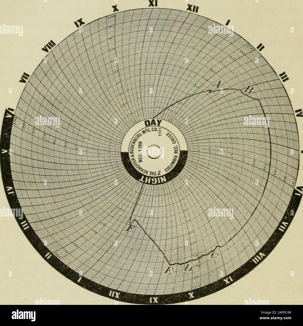 Air pressure chart hi-res stock photography and images - Alamy