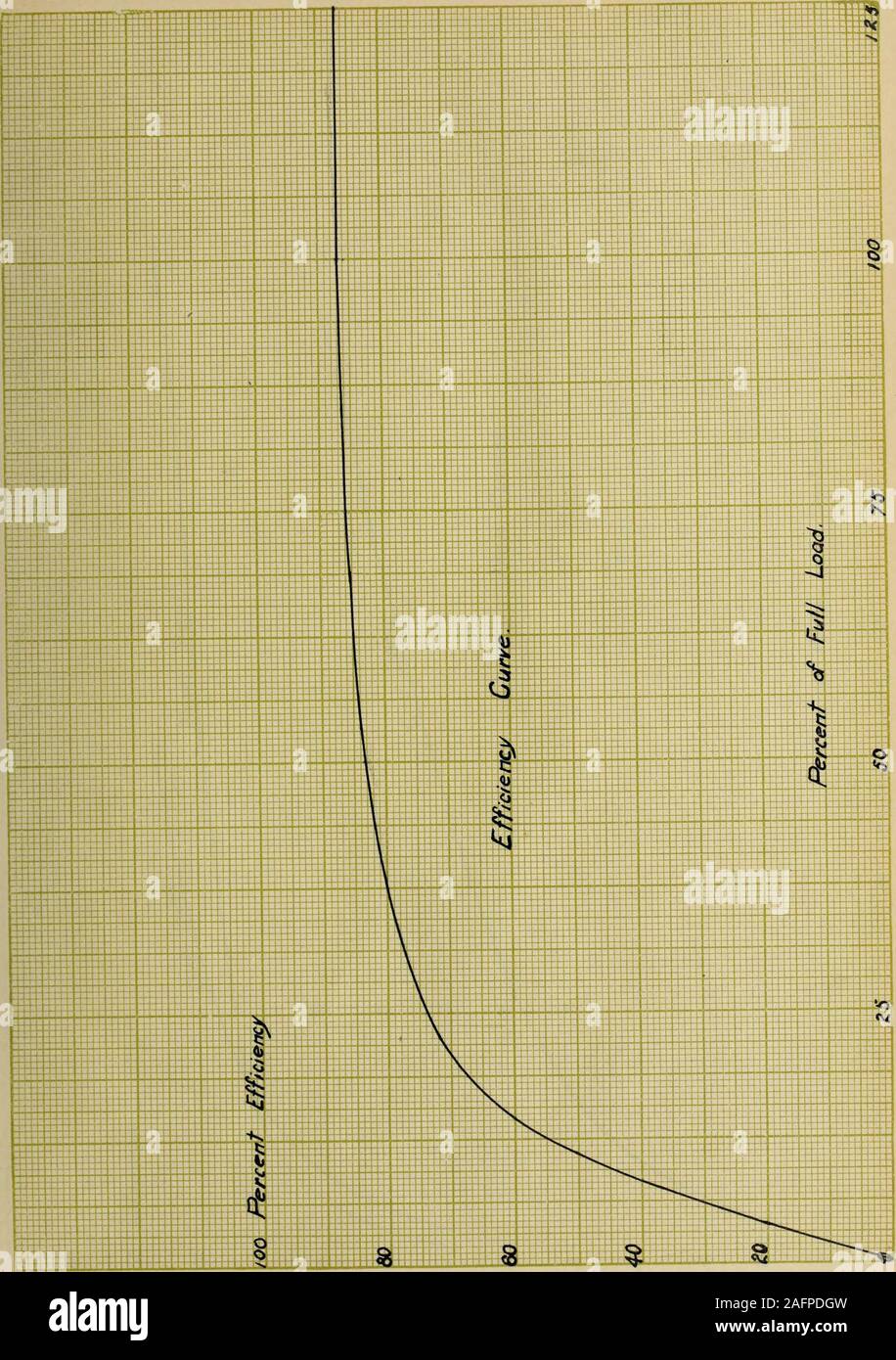 . Design of a direct current generator and switchboard for a farm power ...