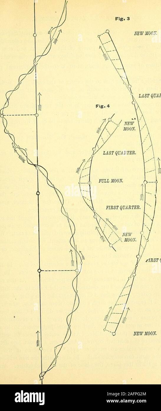 Solstitial colure hi-res stock photography and images - Alamy