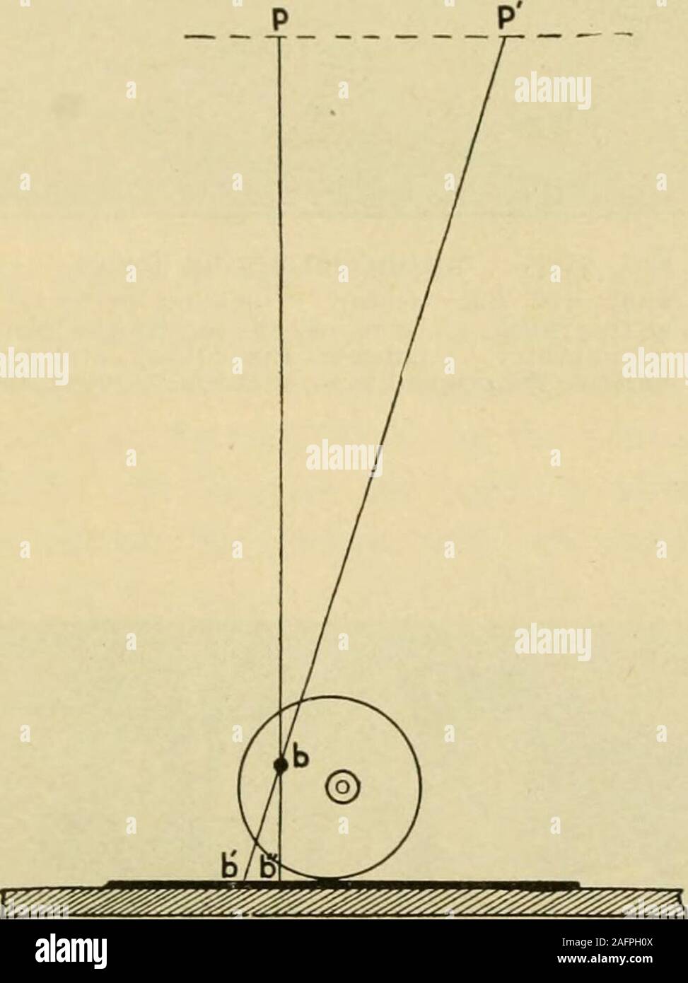 Method of triangulation hi-res stock photography and images - Alamy