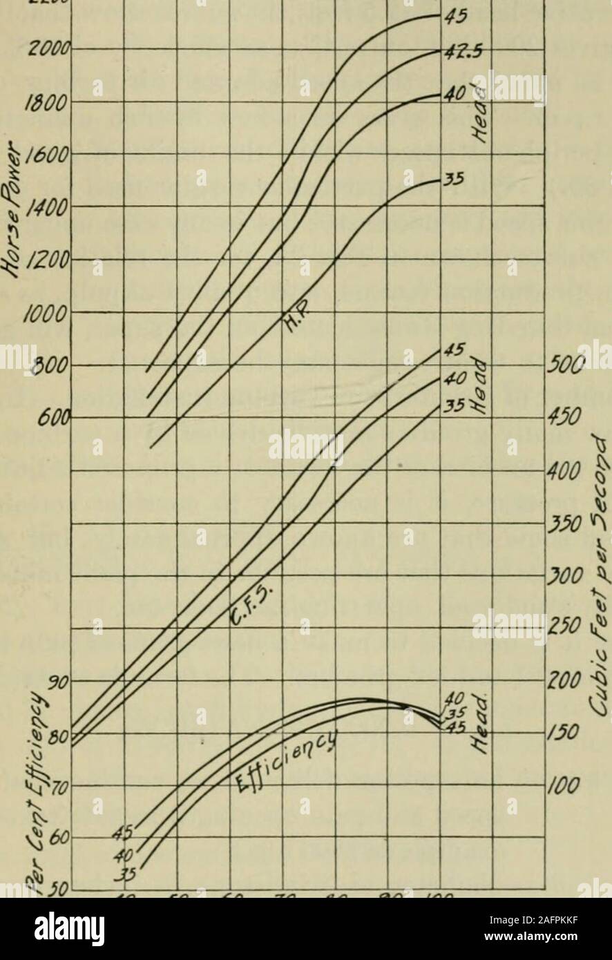 Casing shaft motor hi-res stock photography and images - Alamy