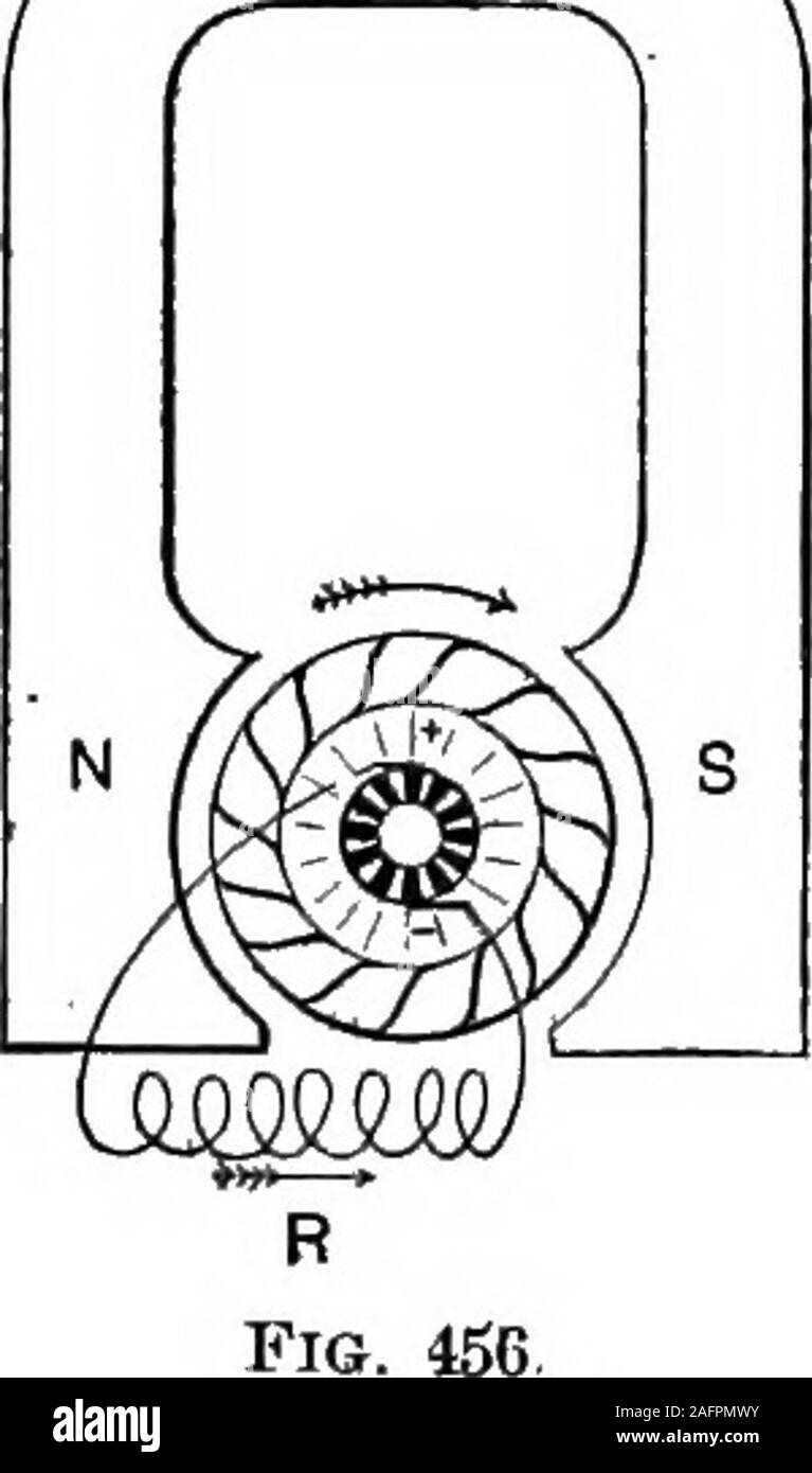 Shunt field coil hi-res stock photography and images - Alamy