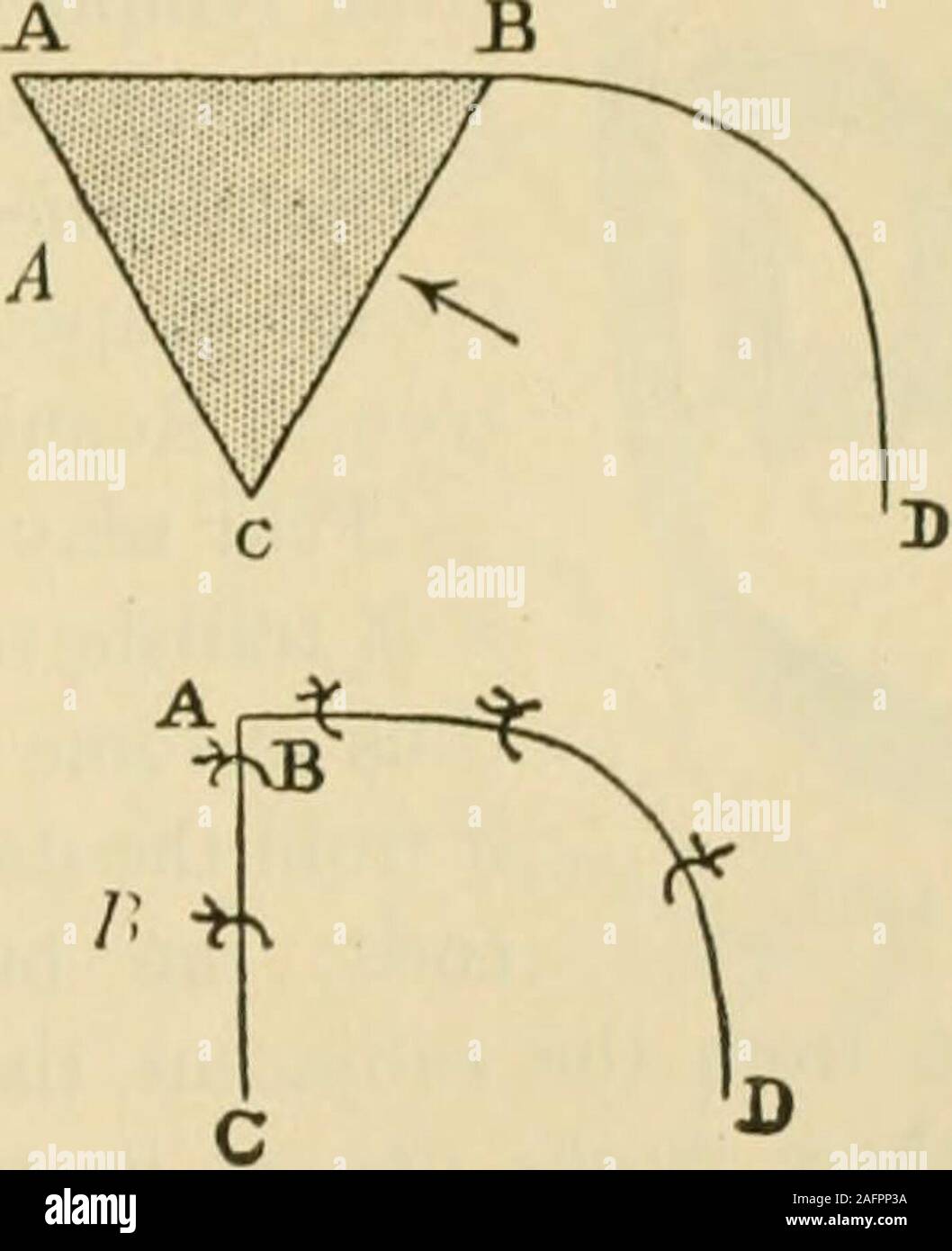 . Manual of operative surgery. ^-^^f^^^ B iMC. iSQiG^ A, li.. Fig. 1591 ...