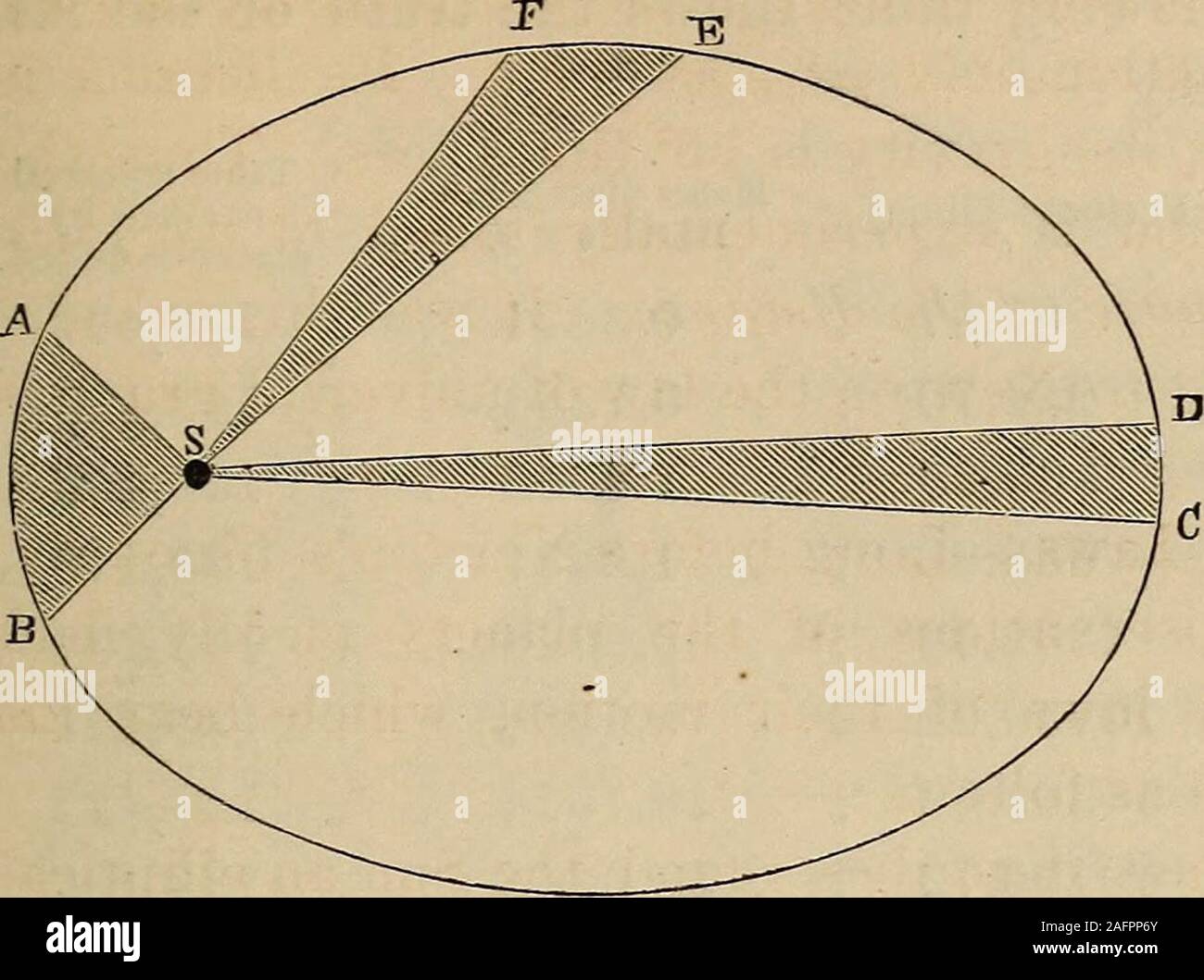 . Elements of astronomy: accompanied with numerous illustrations, a ...