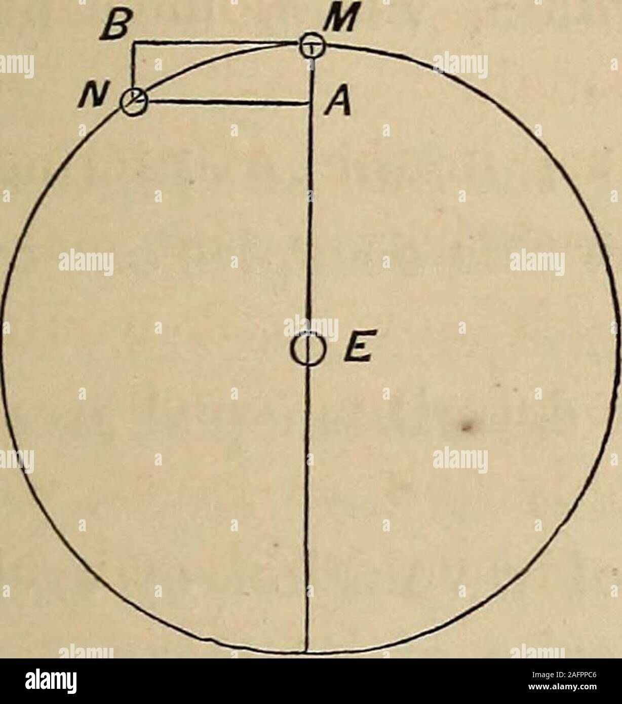 . Elements of astronomy: accompanied with numerous illustrations, a ...