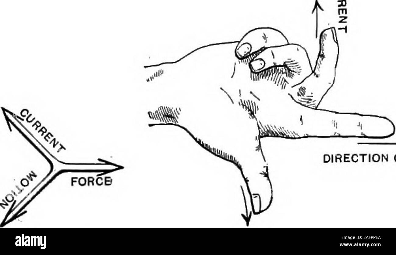 Coil effect Black and White Stock Photos & Images - Alamy