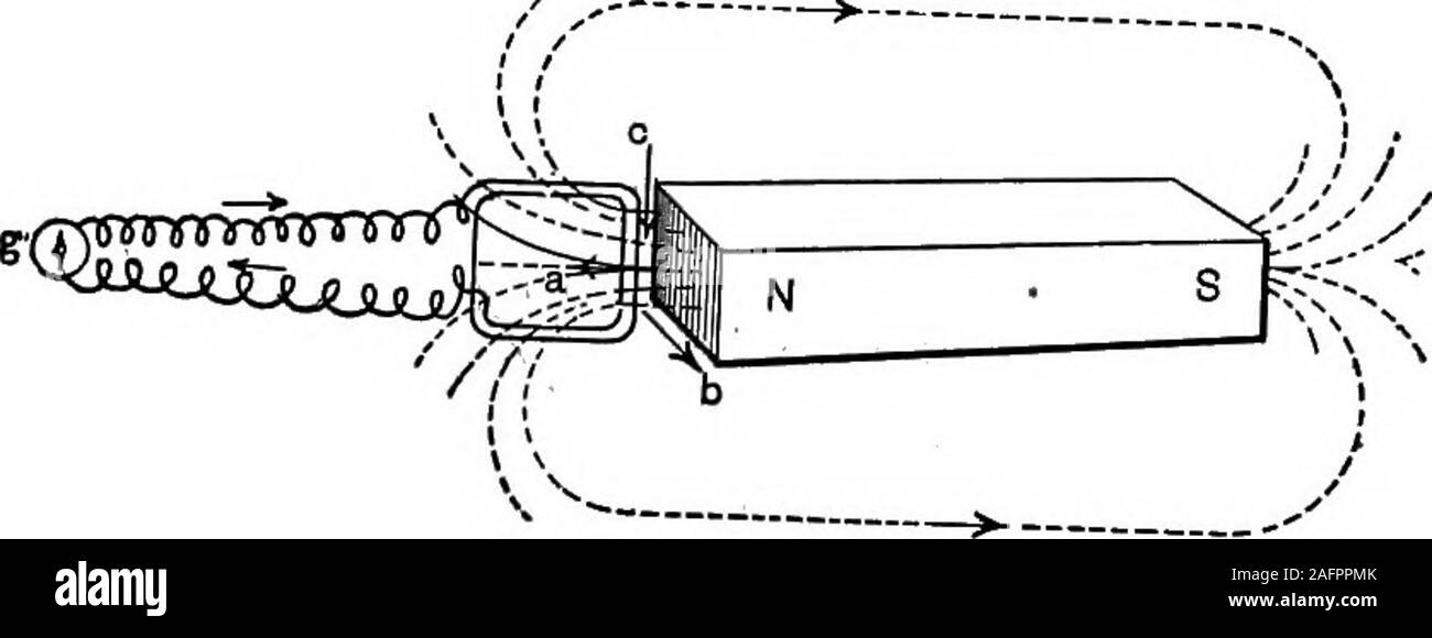 . The principles of physics. the number of lines of force that pass ...
