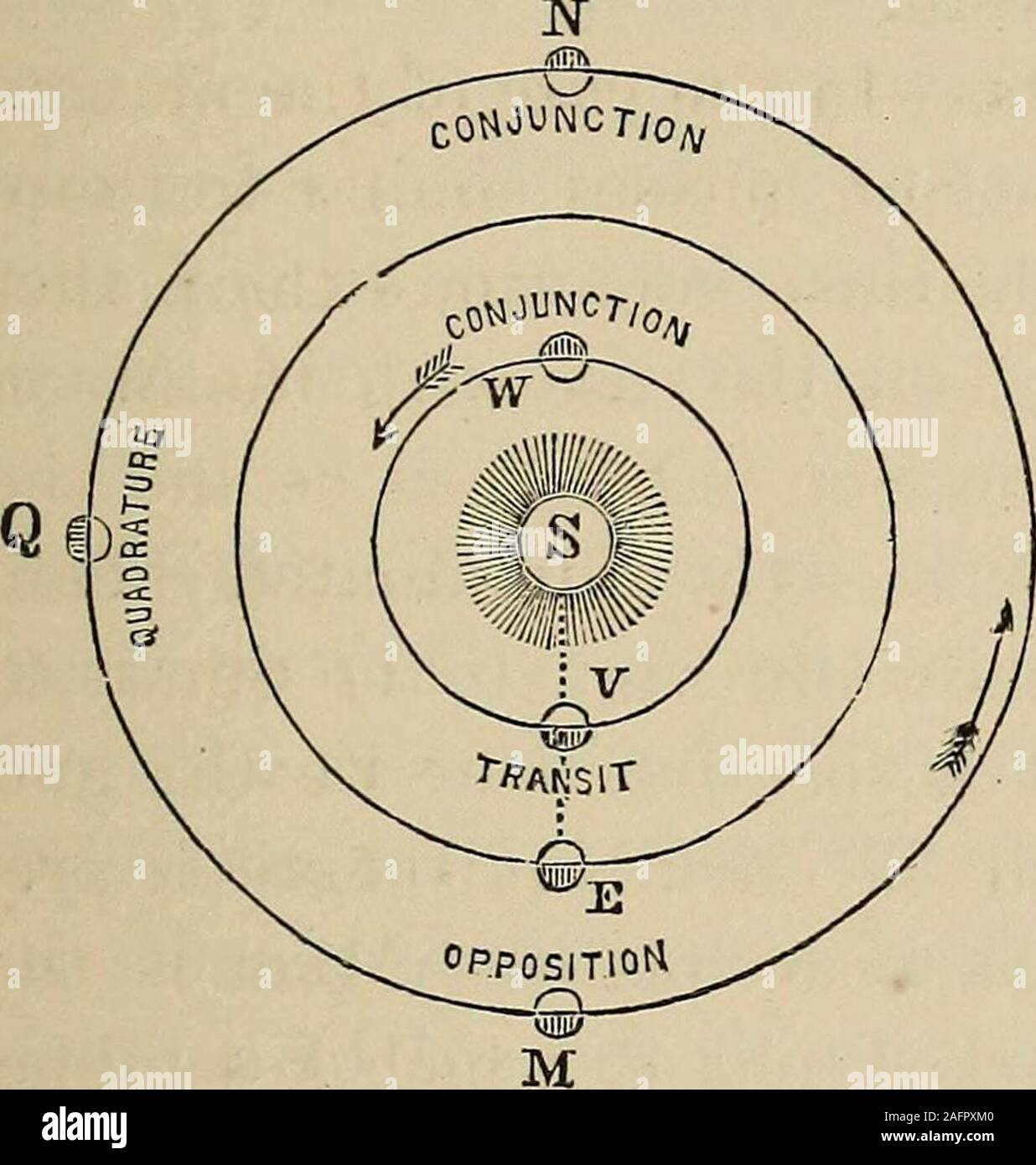 Conjunction Astronomy