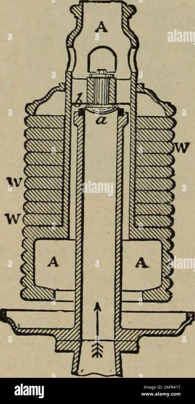 Spring loaded valves hi-res stock photography and images - Alamy