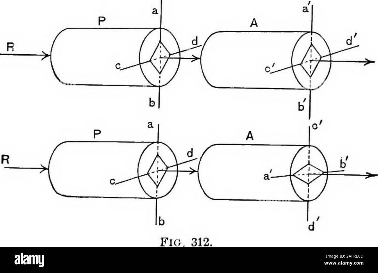 Physics polarized light Black and White Stock Photos & Images - Alamy
