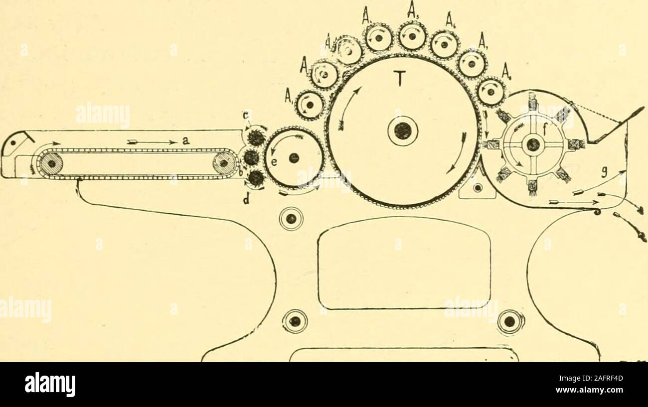The self oiling machine hi-res stock photography and images - Alamy