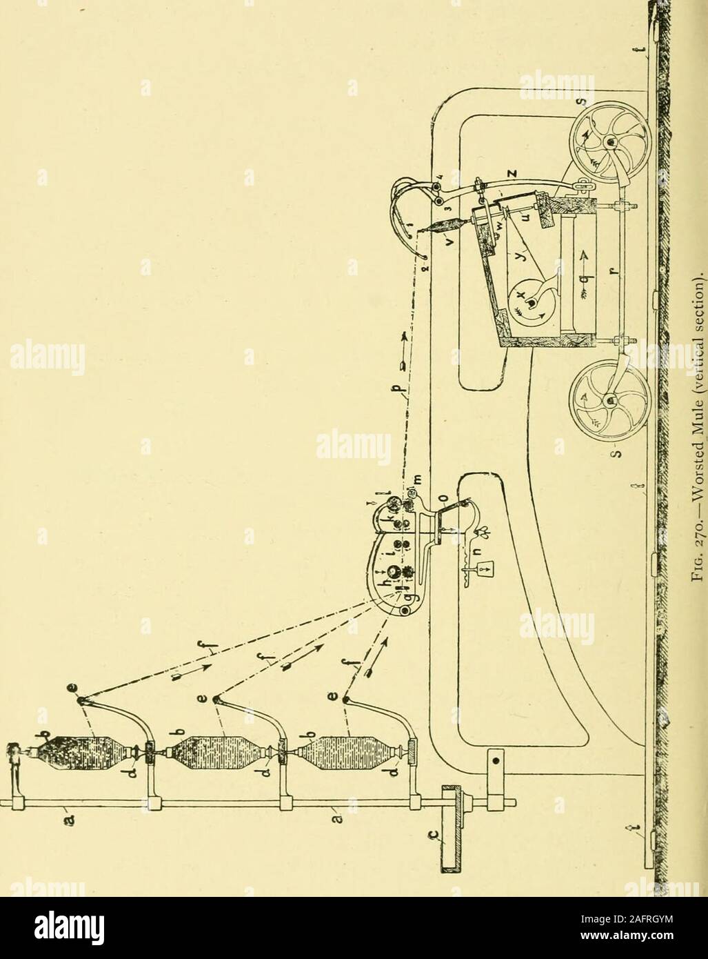 . Textile raw materials and their conversion into yarns : (the study of ...
