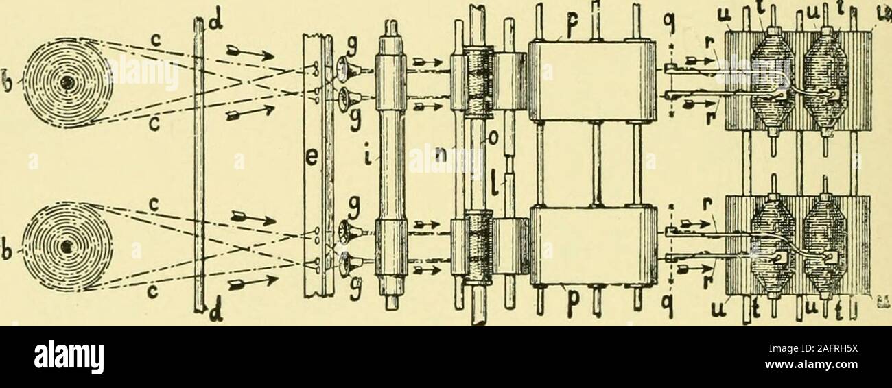Roving frame hi-res stock photography and images - Alamy