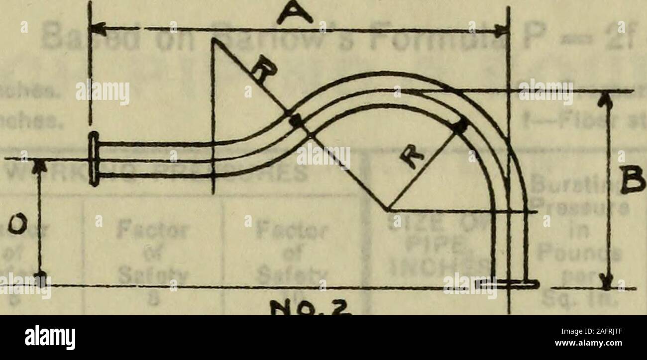 . Tables of piping standards. NO. IQUARTER BEND. NO. 4-CROSS OYER HO.2 ...