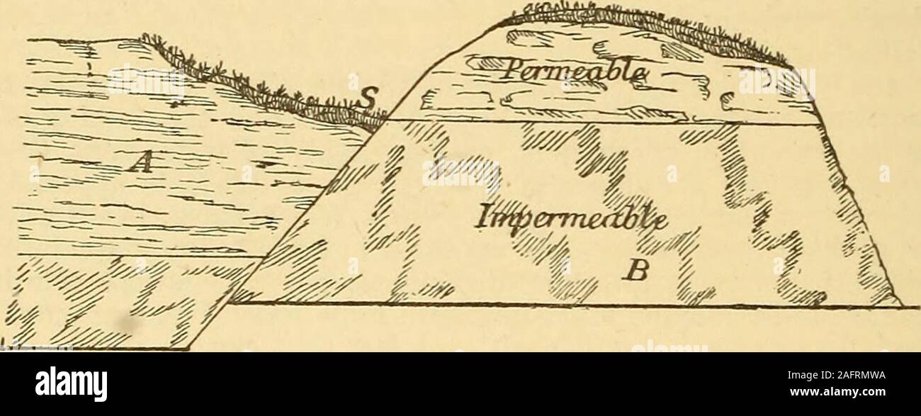 Permeable rock hi-res stock photography and images - Alamy
