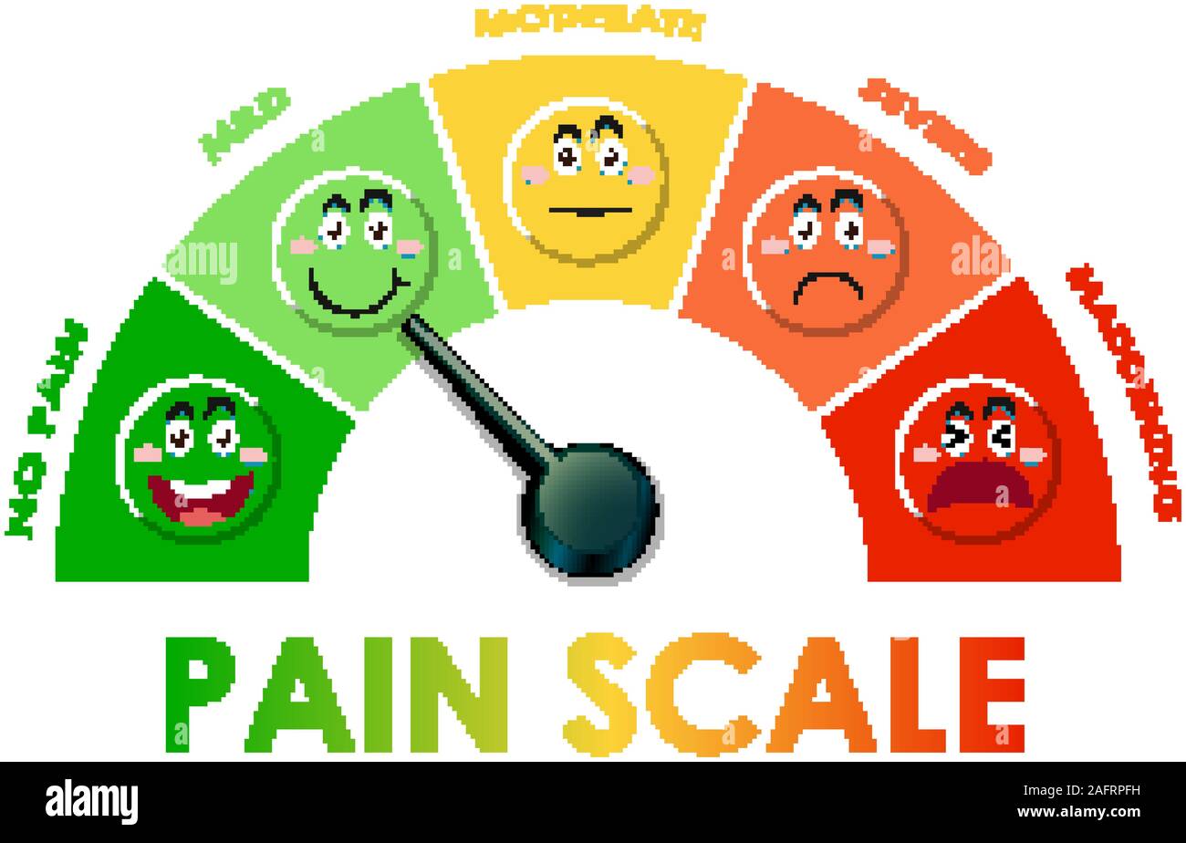 Diagram showing pain scale level with different colors illustration ...