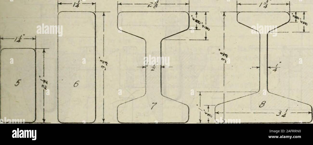 I beam cross section hi-res stock photography and images - Alamy