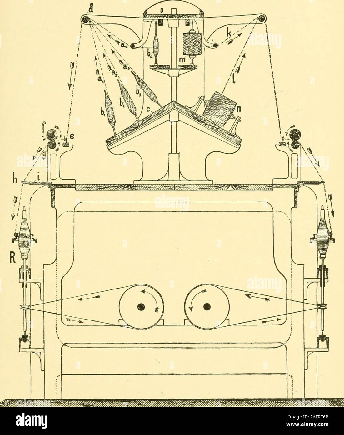 Throstle weaving hi-res stock photography and images - Alamy