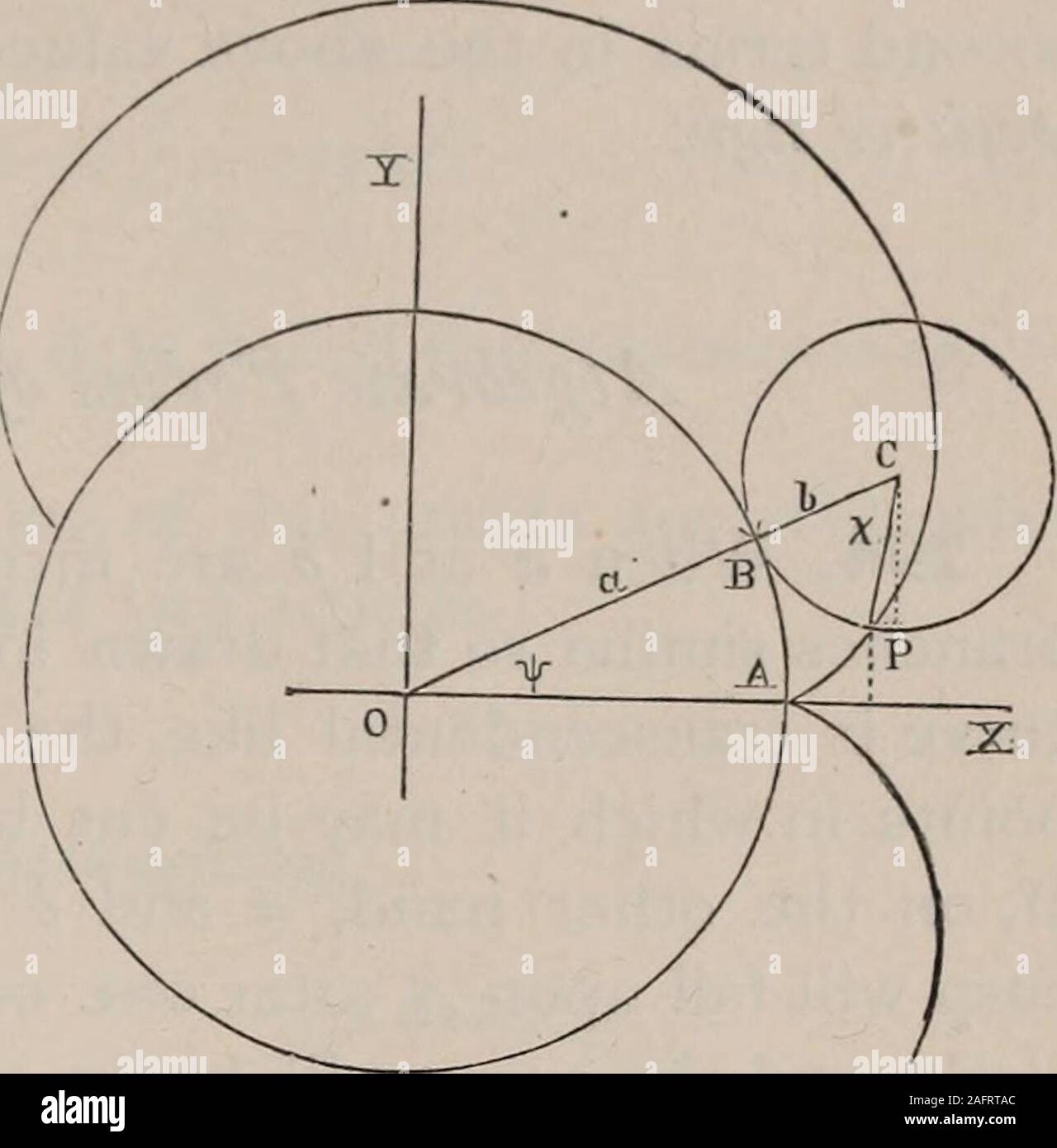 Prolate cycloid hi-res stock photography and images - Alamy