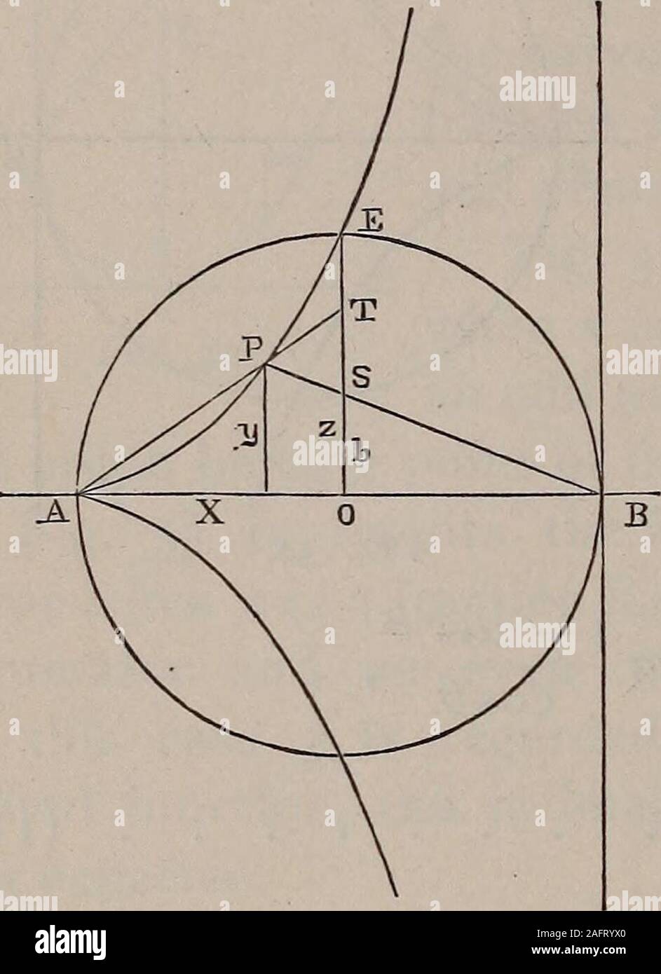 . An elementary treatise on the differential calculus founded on the ...