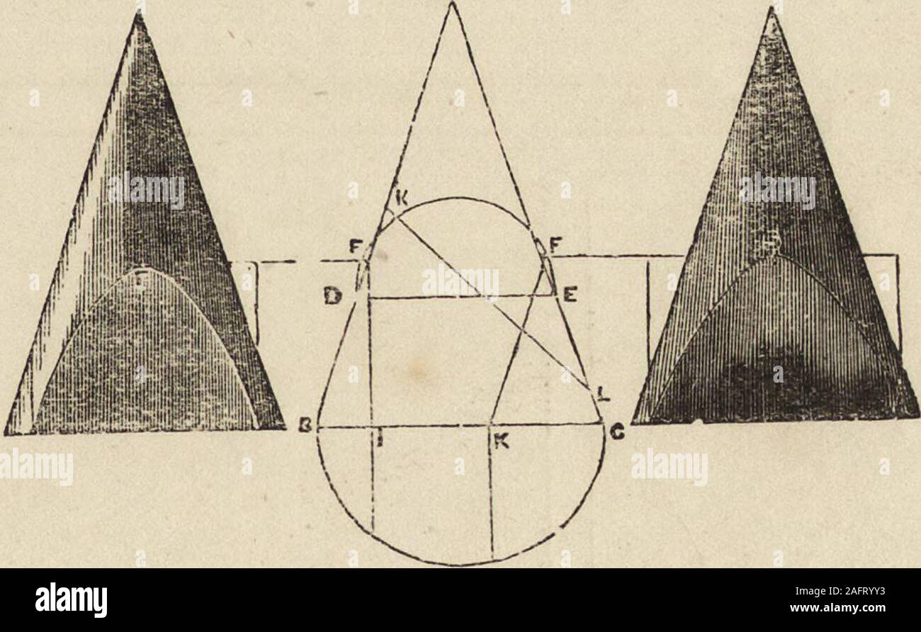 . Cottage, lodge, and villa architecture. at is, as curves produced by ...