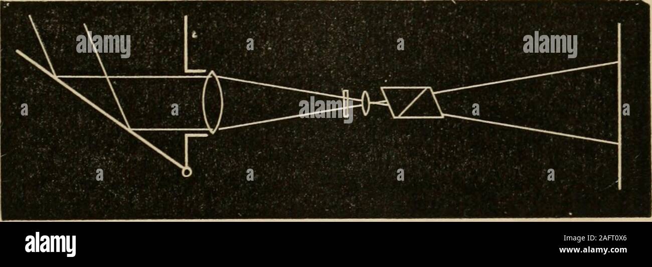 Solar microscope hi-res stock photography and images - Alamy