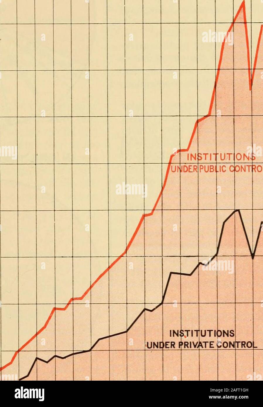 Preliminary chart hi-res stock photography and images - Alamy