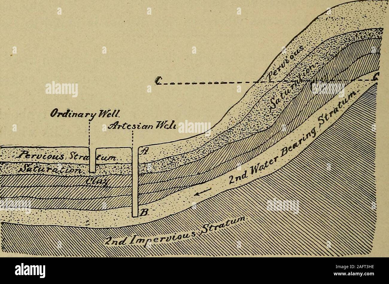 Fecting hi-res stock photography and images - Alamy