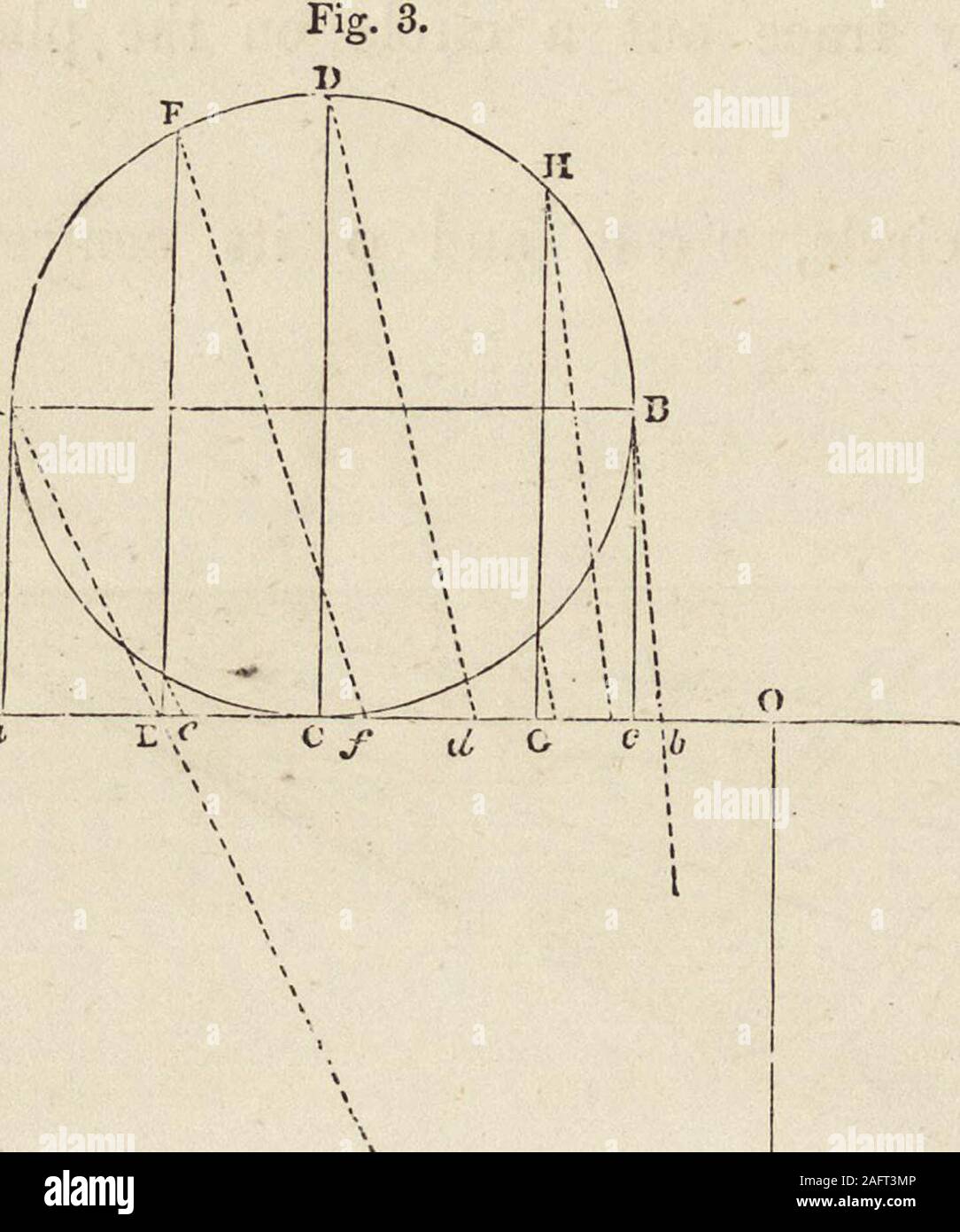 Examples Of Ellipses In Architecture