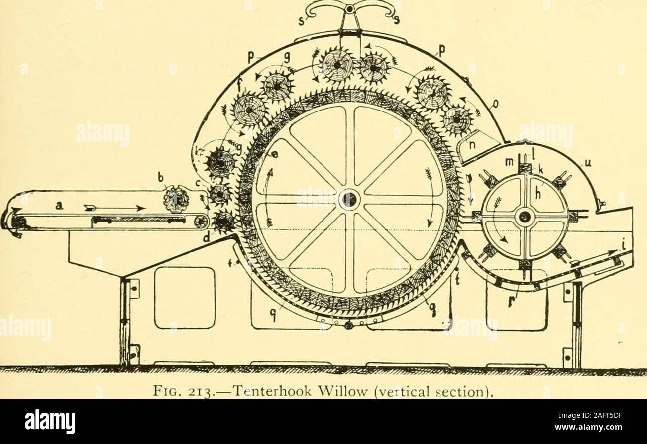 . Textile raw materials and their conversion into yarns : (the study of ...