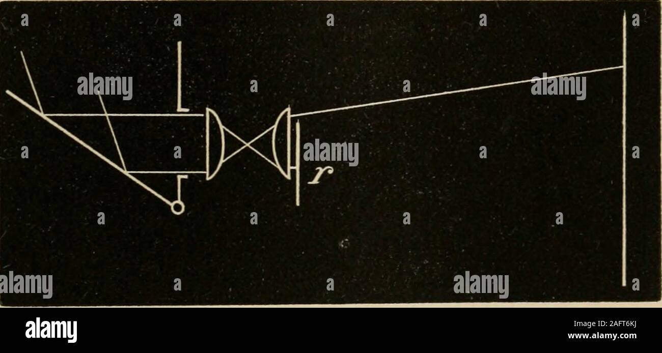 . The art of projecting. A manual of experimentation in physics ...