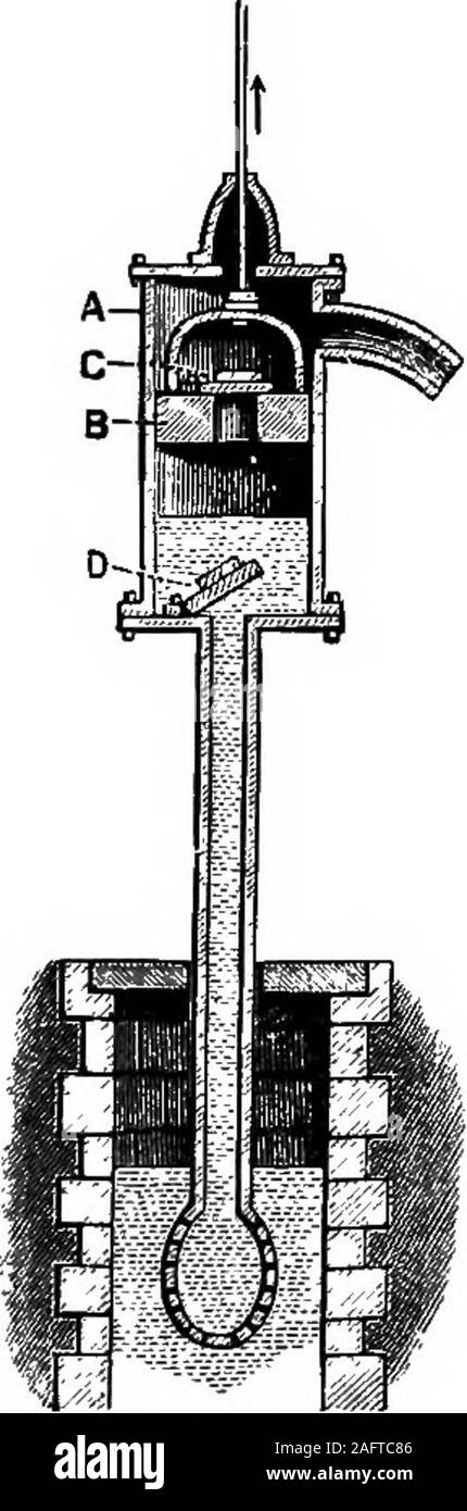 . The principles of physics. Fia. 143. The siphon cannot elevate ...