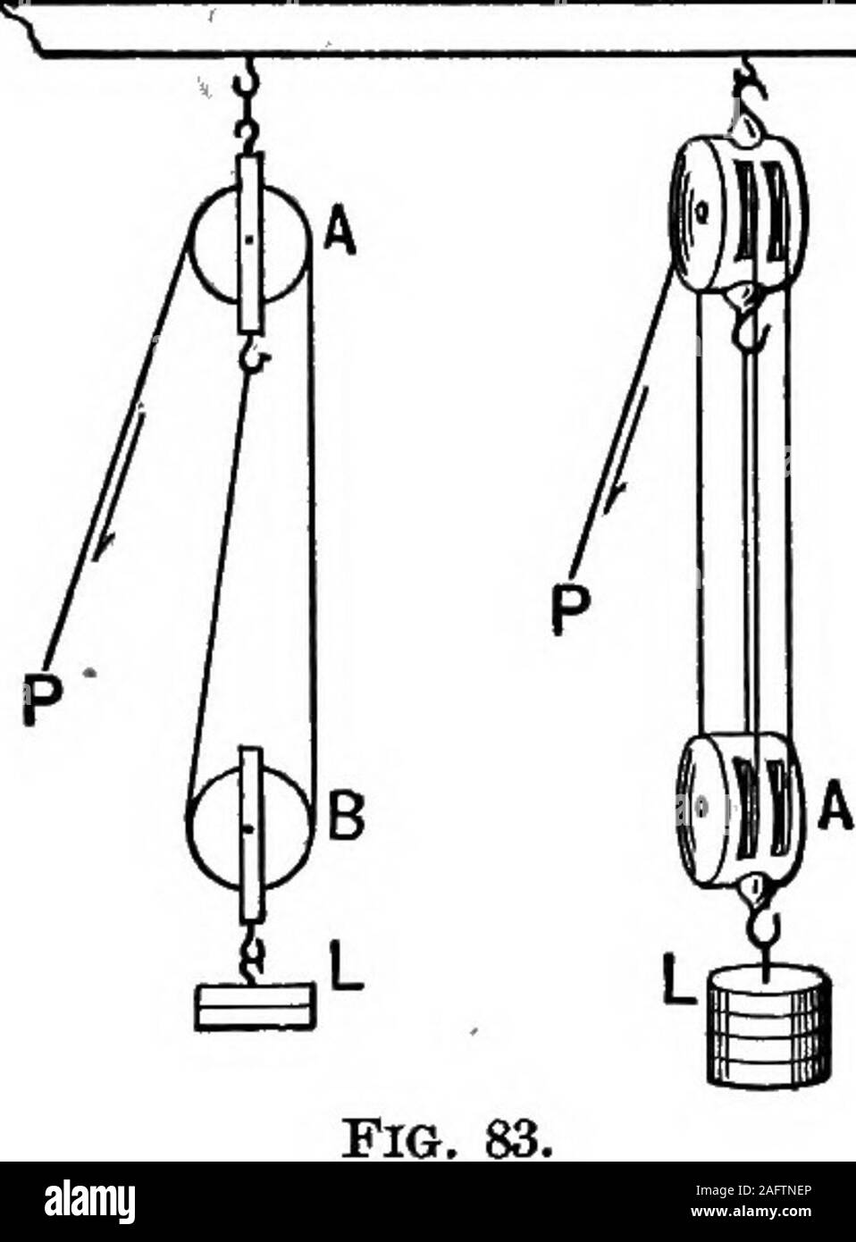 . The principles of physics. 82. pounds applied at its circumference ...