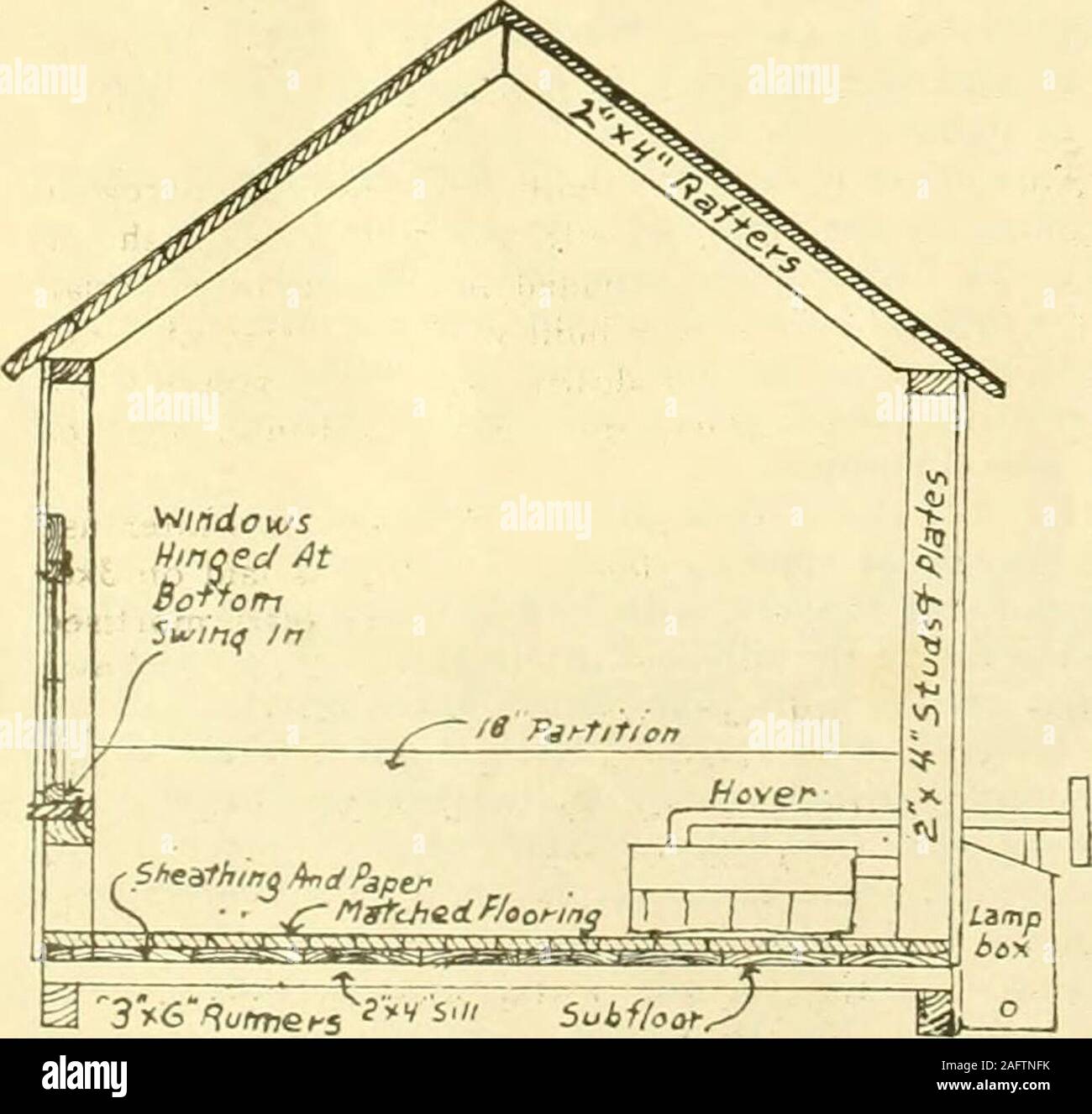 . Poultry houses and fixtures. How to lay out poultry plants ... FIG ...