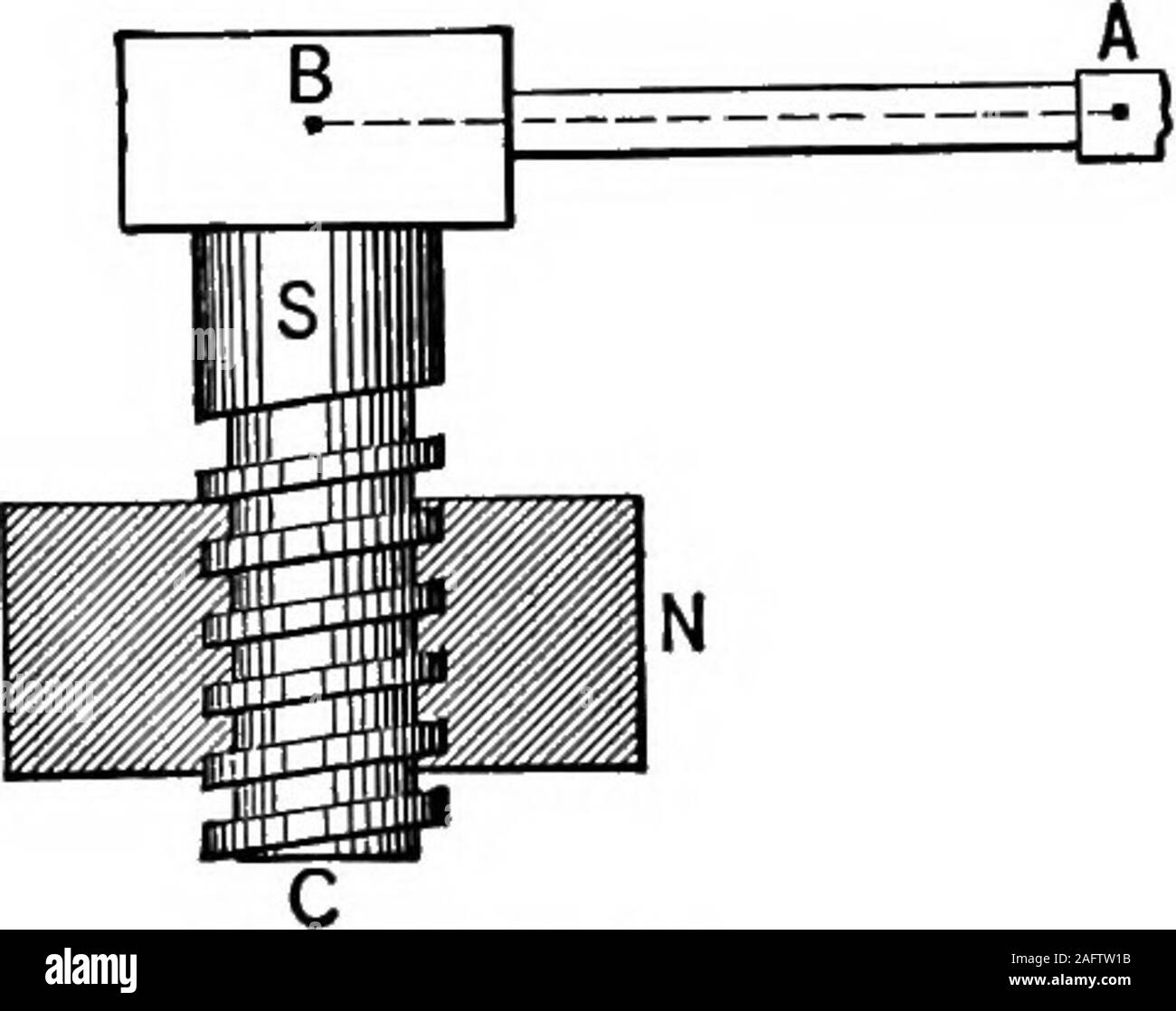 . The principles of physics. 108 MOLAR DYNAMICS. 89. The screw is ...