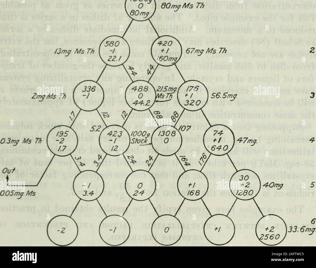 Fractional Crystallization Setup