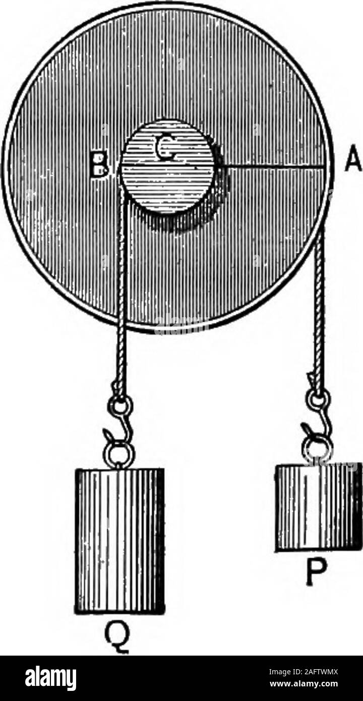 . The principles of physics. Fig. 63. Fig. 64. the wheel, and the ...