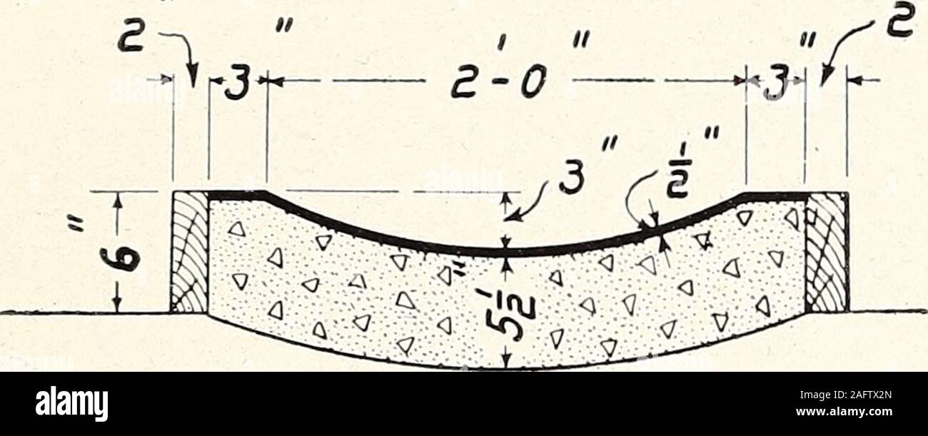. Portland cement concrete pavements for country roads. 10*3 *a wooden ...