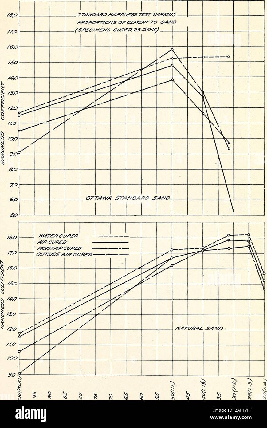 . Portland cement concrete pavements for country roads. e that it sets ...