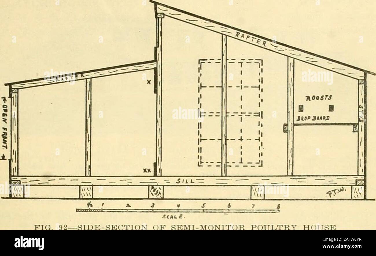 . Poultry houses and fixtures. How to lay out poultry plants ... FIG ...