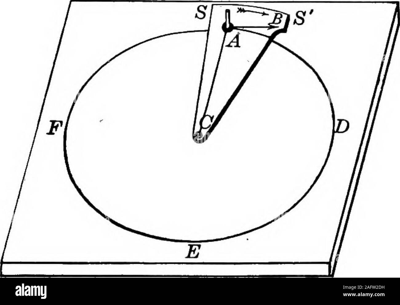 Rectilinear motion hi-res stock photography and images - Alamy