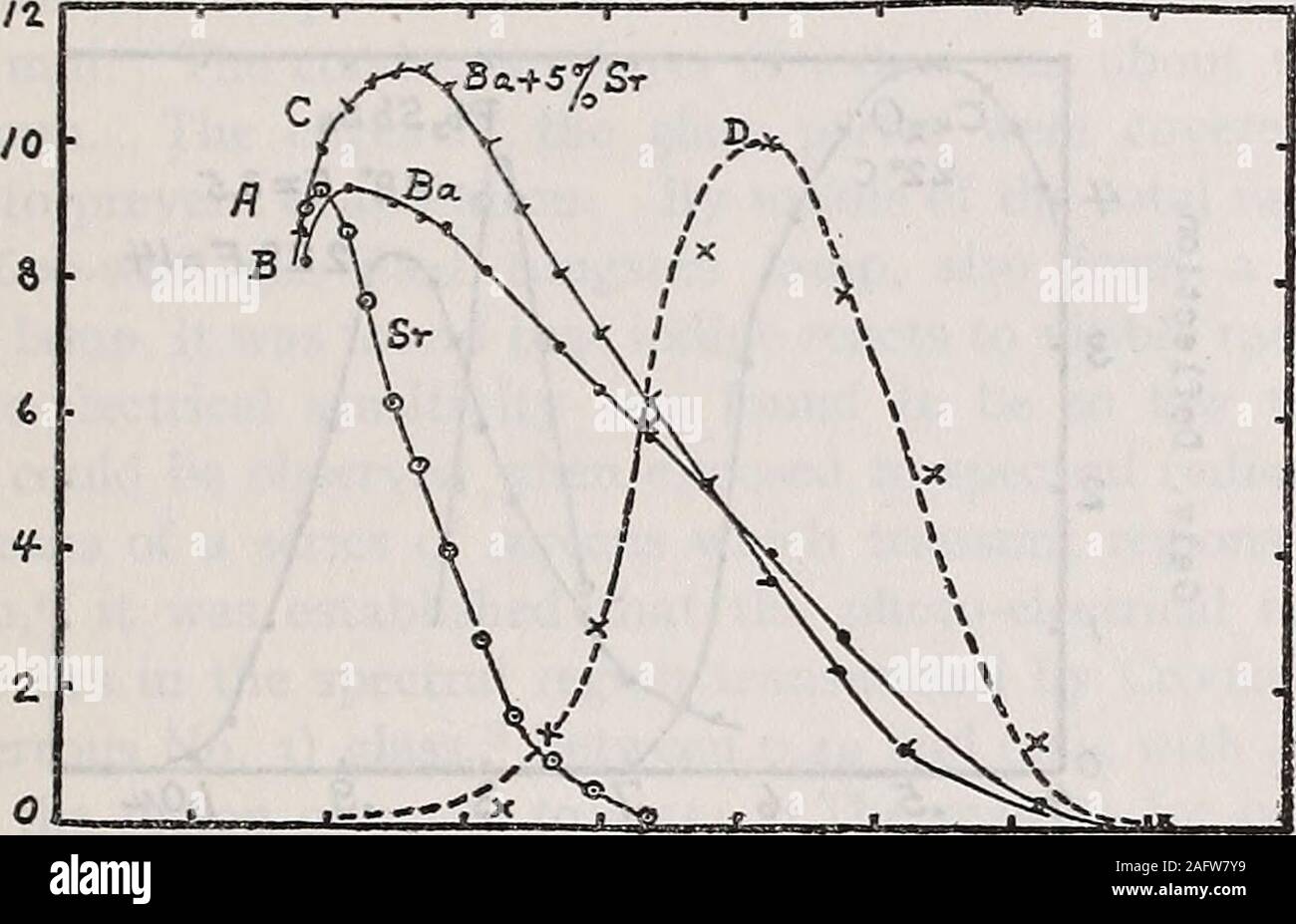 Barium Spectral Lines Of Atomic