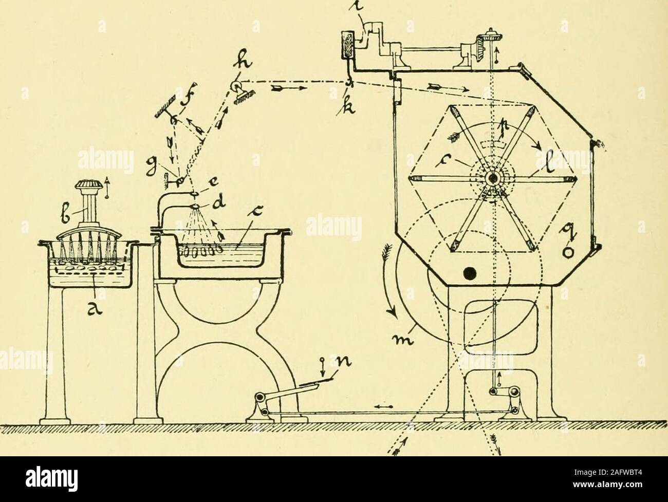 Reeling machine hi-res stock photography and images - Alamy