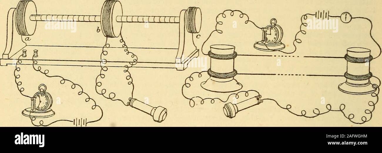 Principle of a lever hi-res stock photography and images - Alamy