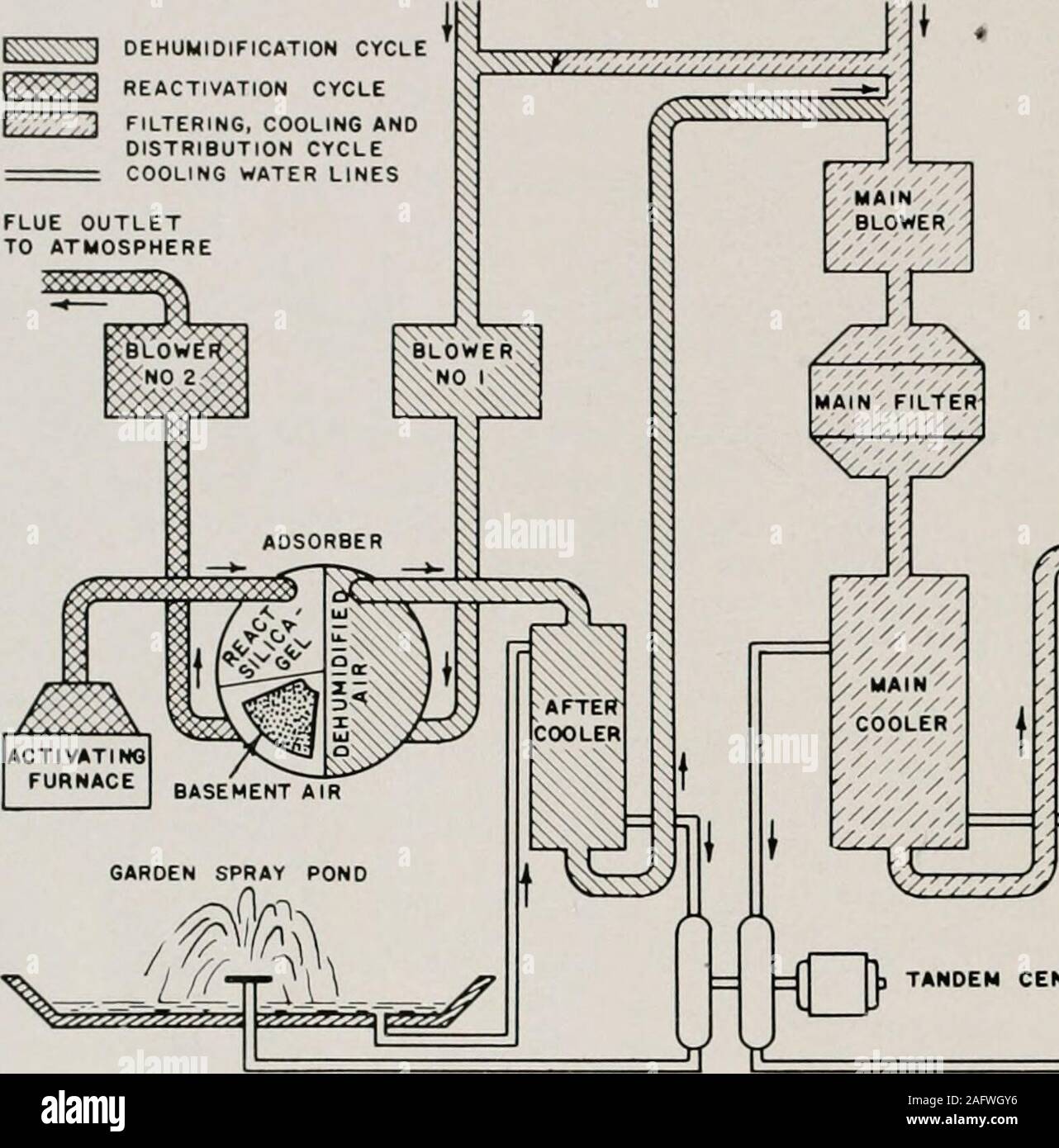 . Architect and engineer. ^-(>^-i REACTIVATION CYCLE f., j FILTERING ...