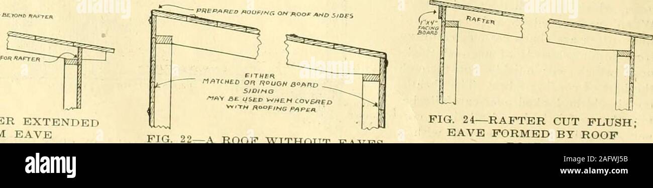 . Poultry houses and fixtures. How to lay out poultry plants ... FIG ...