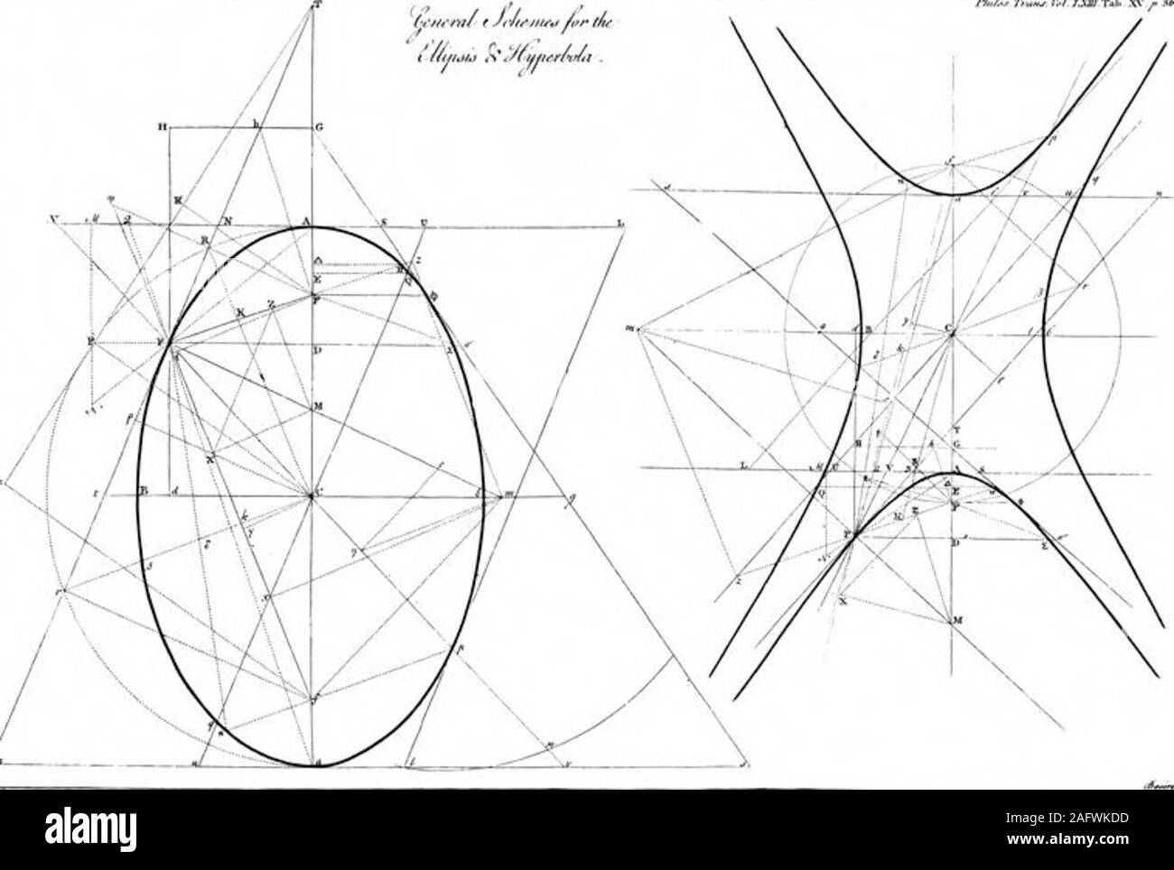 Conic sections hi-res stock photography and images - Alamy