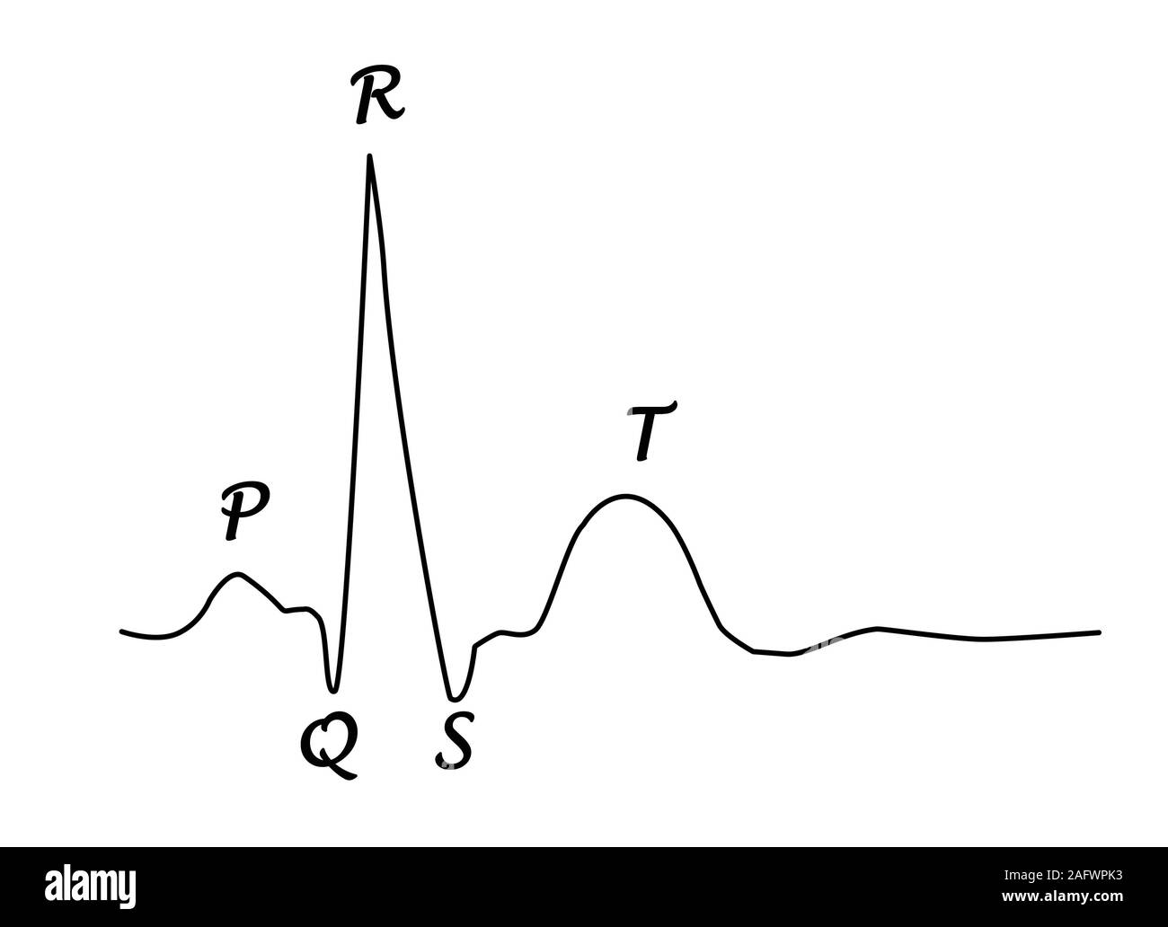 ECG graph with heart Stock Photo - Alamy