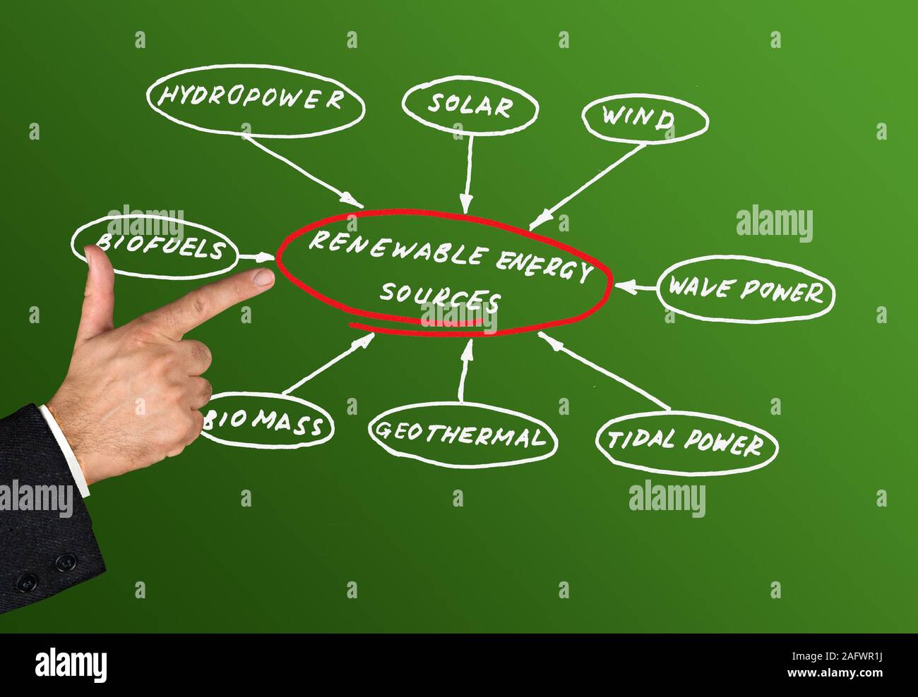 Renewable energy sources Stock Photo - Alamy