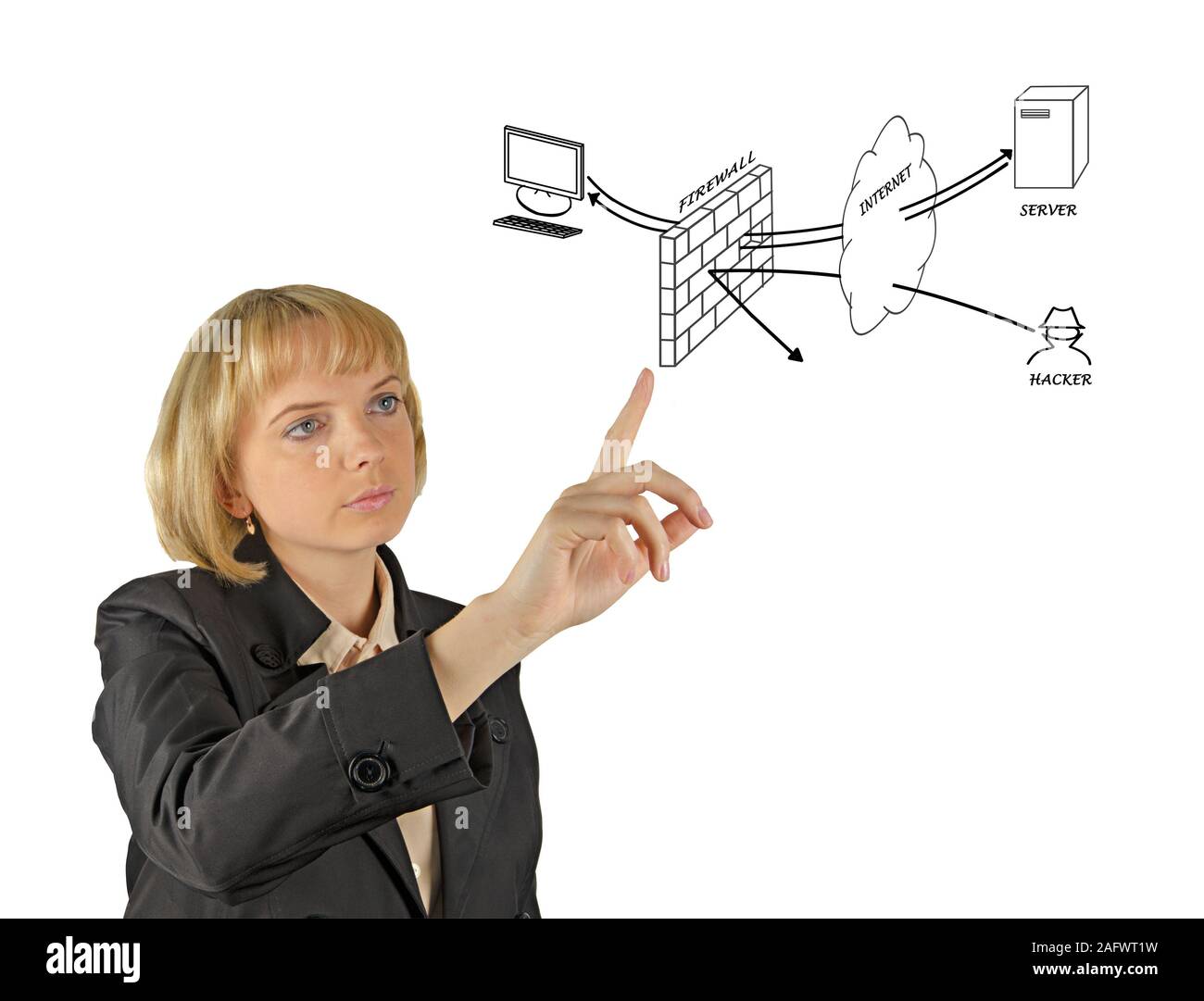 Diagram of firewall Stock Photo - Alamy